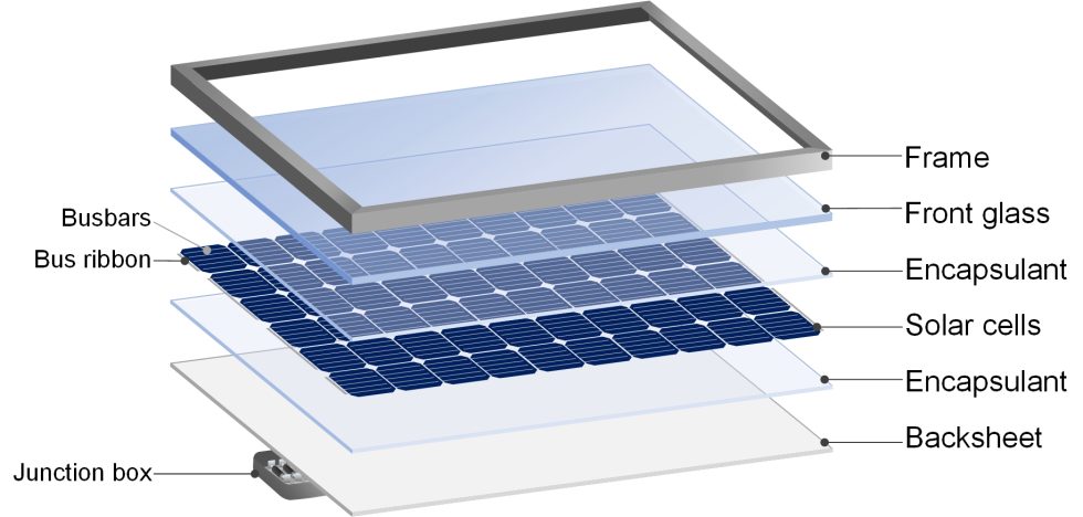 How Do Solar Panels Work and Generate Clean-Free Energy? - Solar Up ...